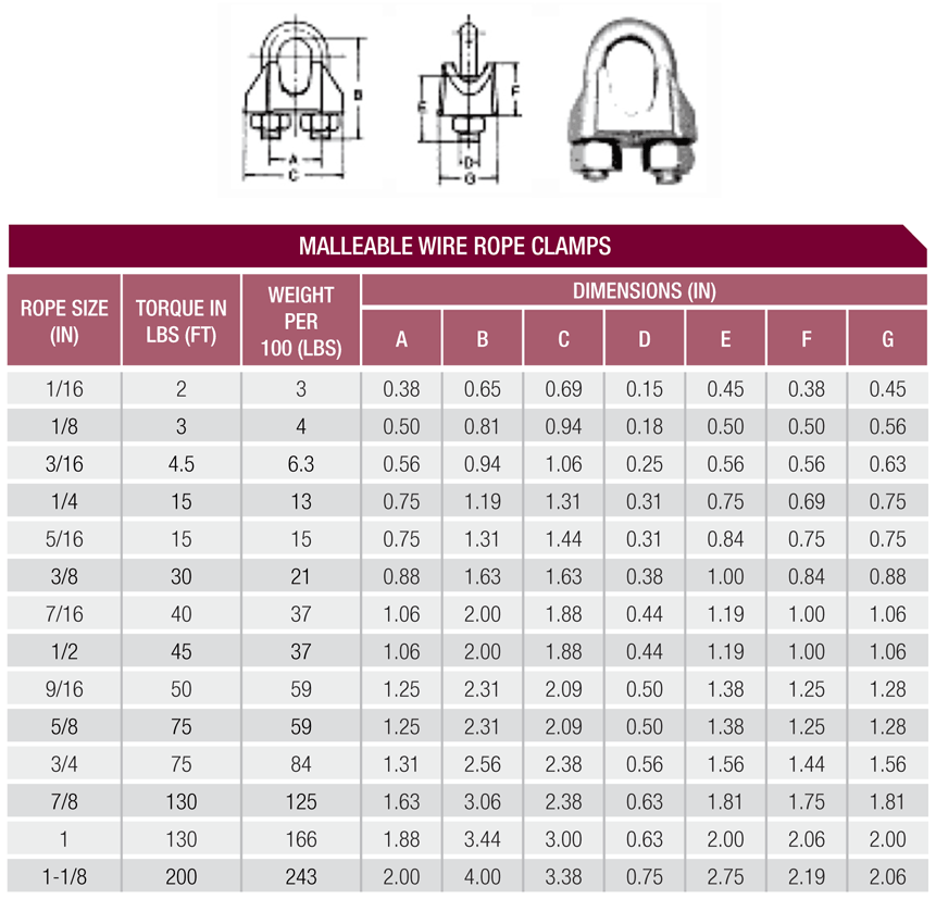 Cable Clamp Rigging Hardware Blair Corporation