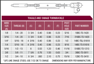 Turnbuckles | Blair Corporation