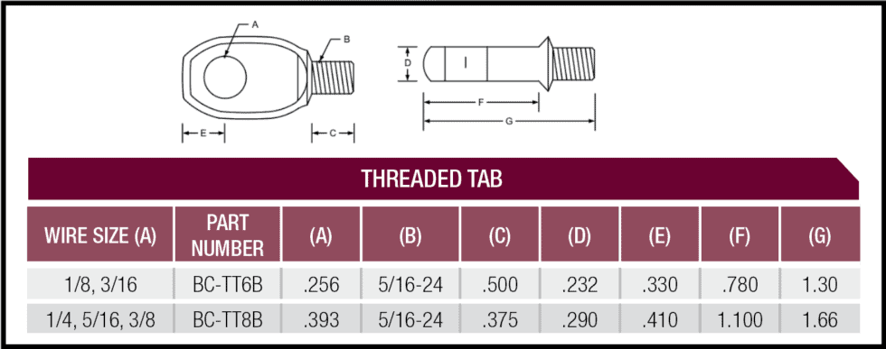 Threaded Tab - The Blair Corporation