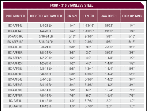 Stainless Steel Tension Rods - The Blair Corporation