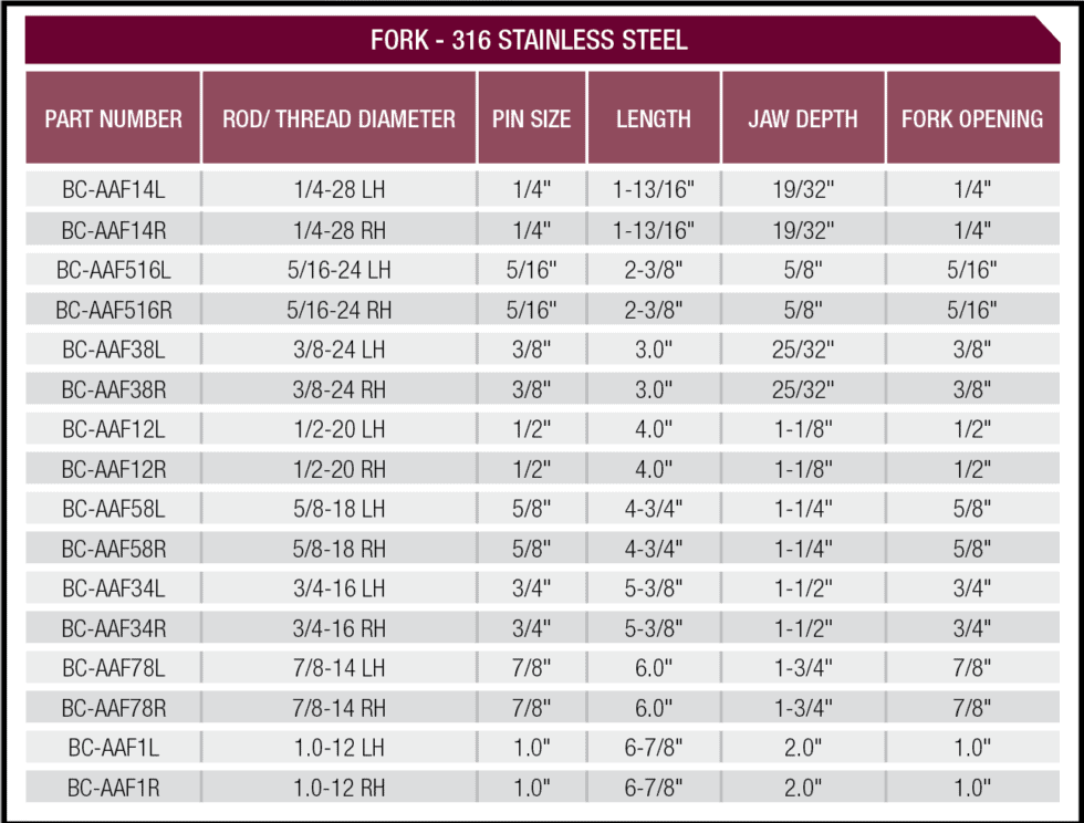 Stainless Steel Tension Rods - The Blair Corporation