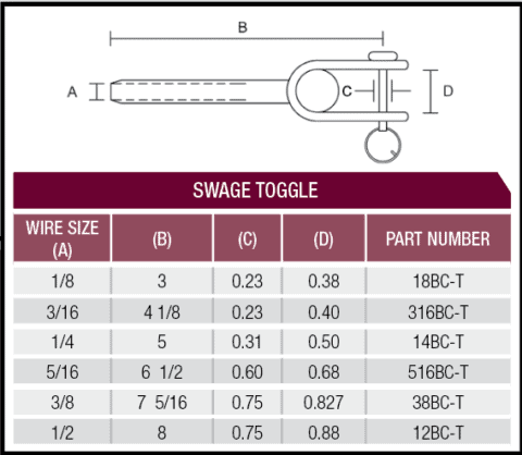 Swage Toggle - The Blair Corporation